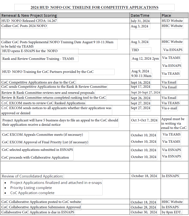 2024 HUD NOFO IS OUT! - Hunger & Homeless Coalition